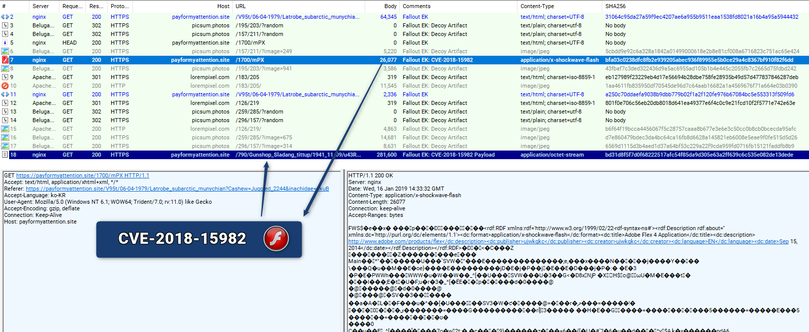 Fallout Exploit Kit is Back with New Vulnerabilities and Payloads